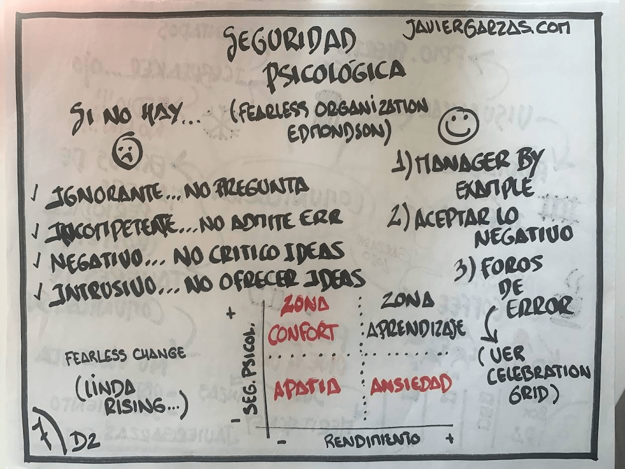 Lo que Google descubrió (y yo gracias a ellos) que era el secreto de ...